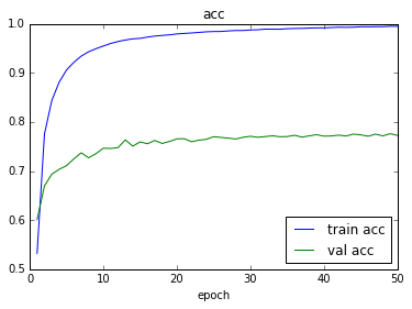 Lernapparat - Machine Learning